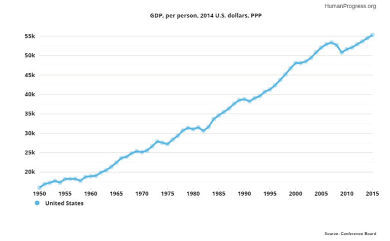 Beware of the Fixed Pie Fallacy: Everyone Can Get Ahead - Human Progress