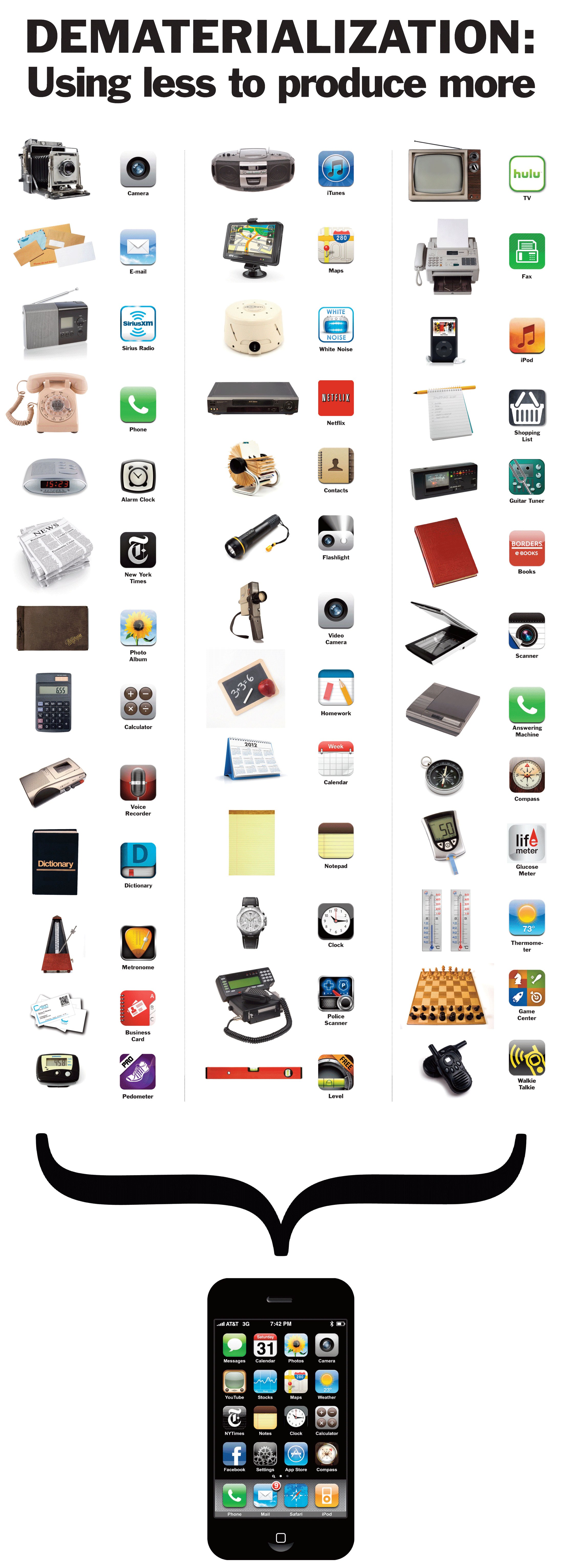 Computers Allow Us to Accomplish More with Less - HumanProgress