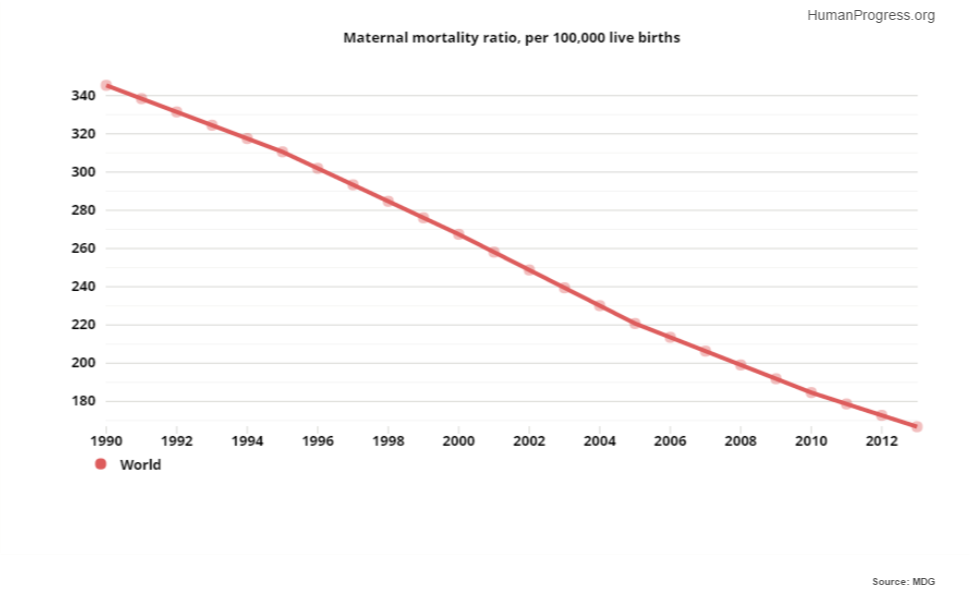 Five Graphs Celebrating Women's Progress - HumanProgress