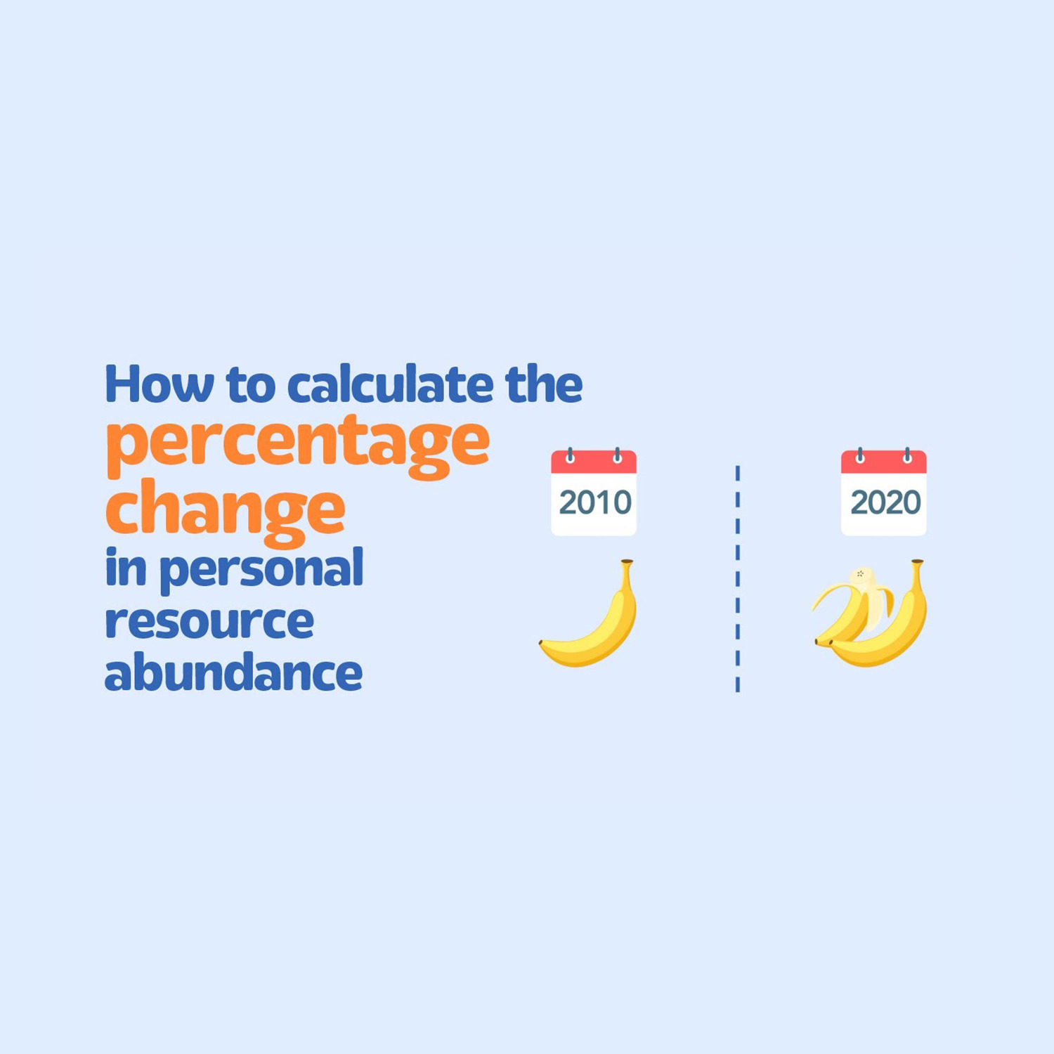 Superabundance - Human Progress