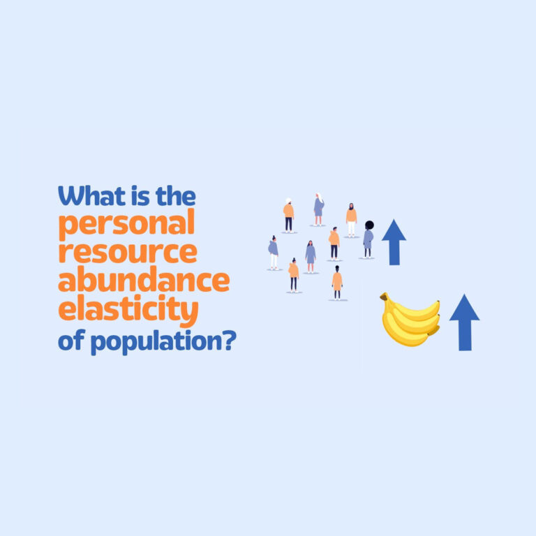 Superabundance - Human Progress