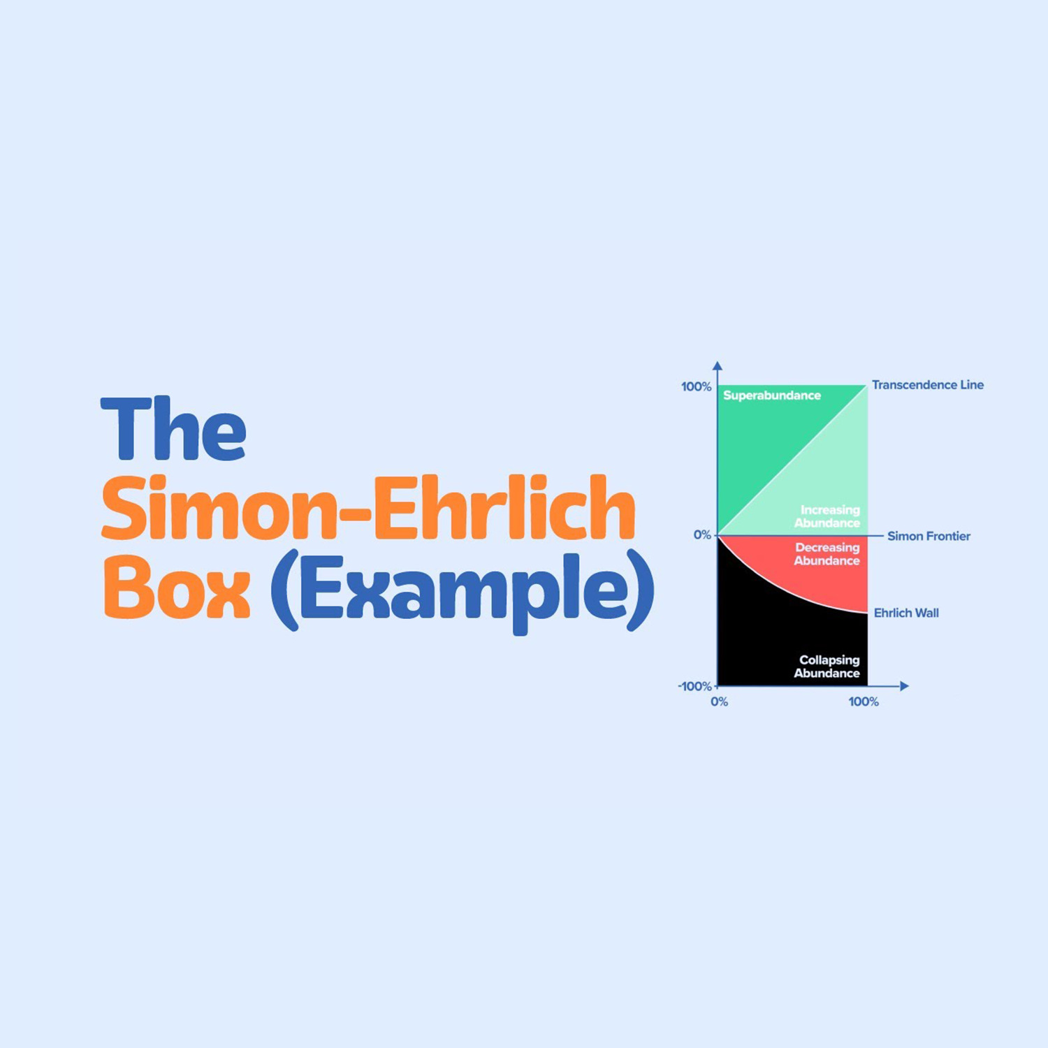 Superabundance: The Simon-Ehrlich Box (Example) | 24 | - Human Progress