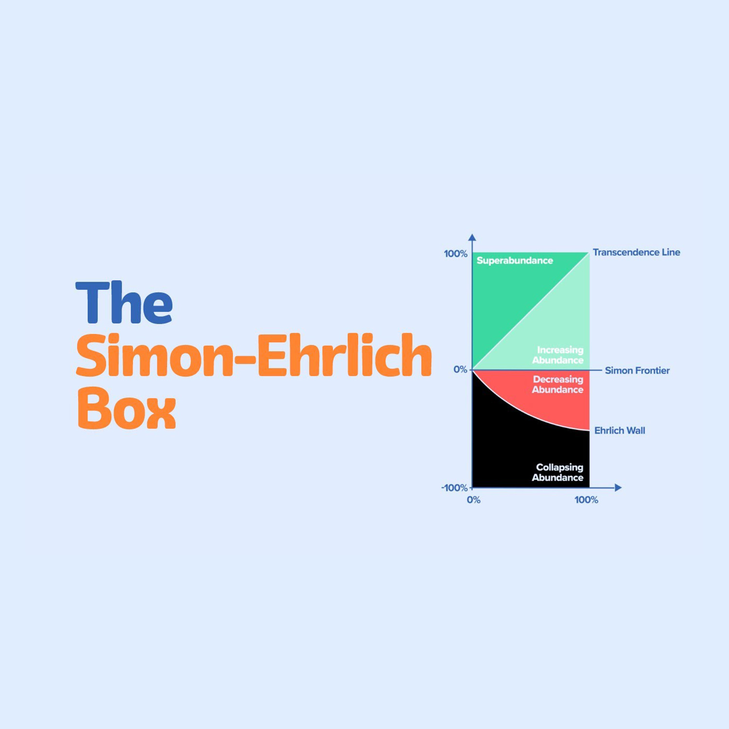 Superabundance: The Simon-Ehrlich Box | 23 | - Human Progress