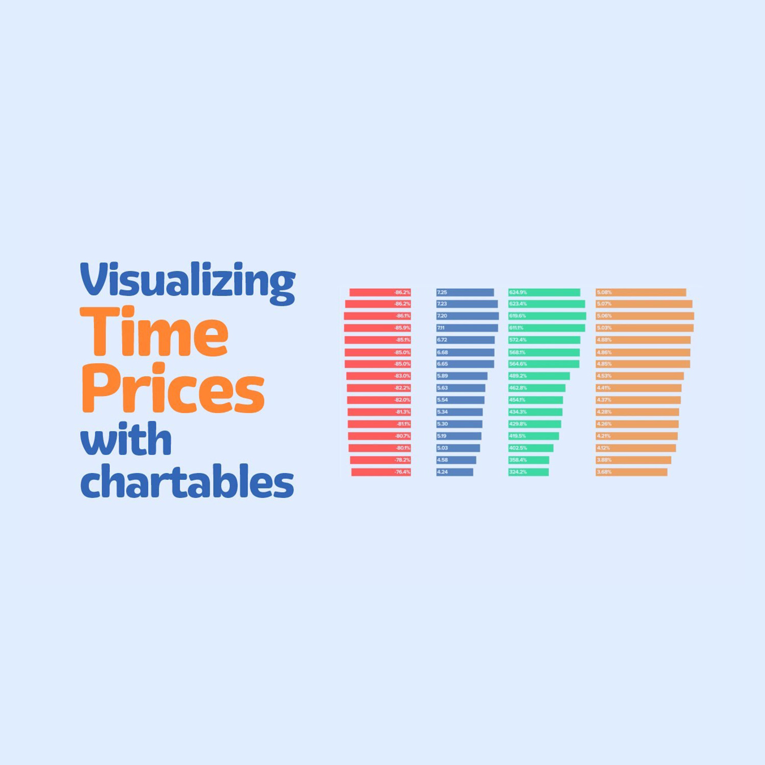 Superabundance: Visualizing Time Prices with Chartables | 26 | - Human ...