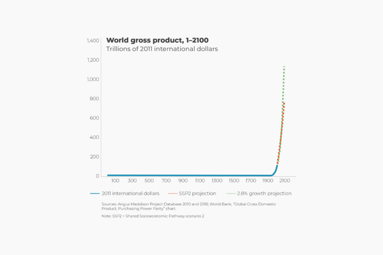Home - Human Progress