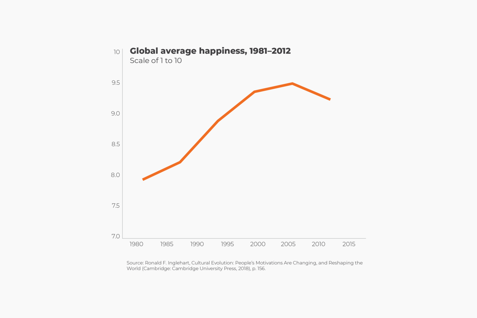 Life Expectancy is Rising - Human Progress