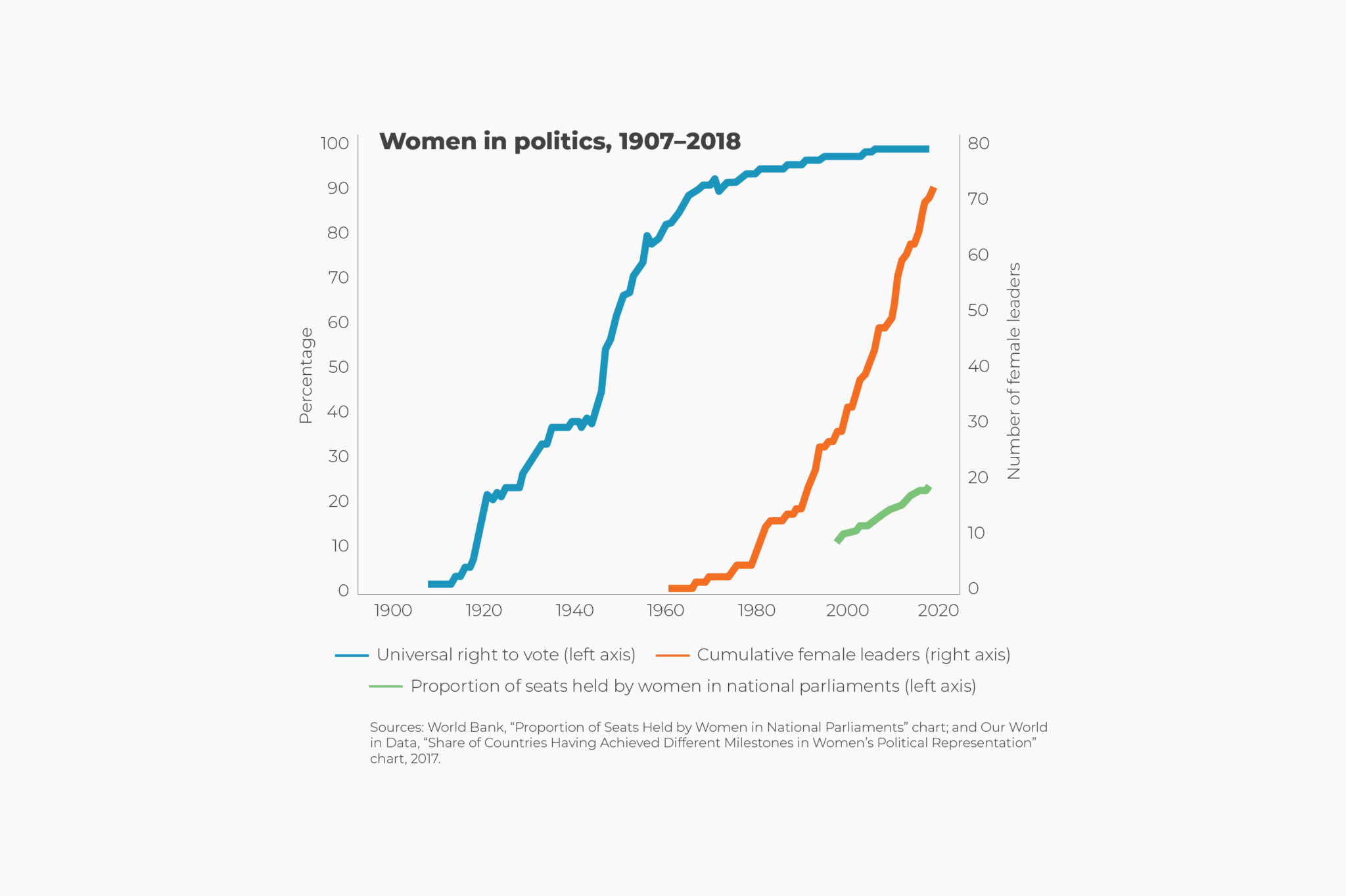 Empowering Women - Human Progress