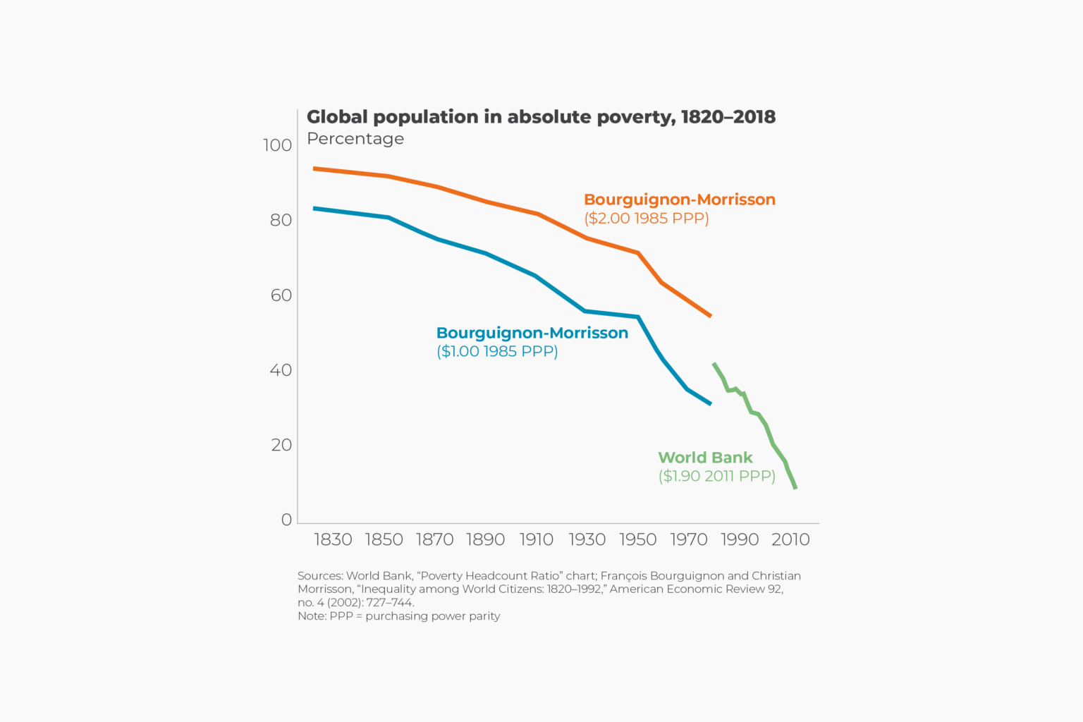 Home - Human Progress