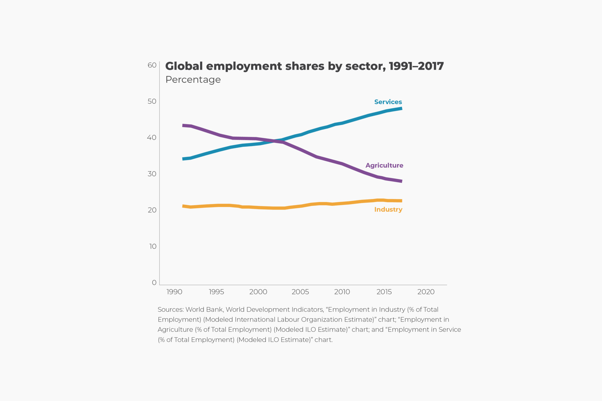 The Changing Nature of Work - Human Progress