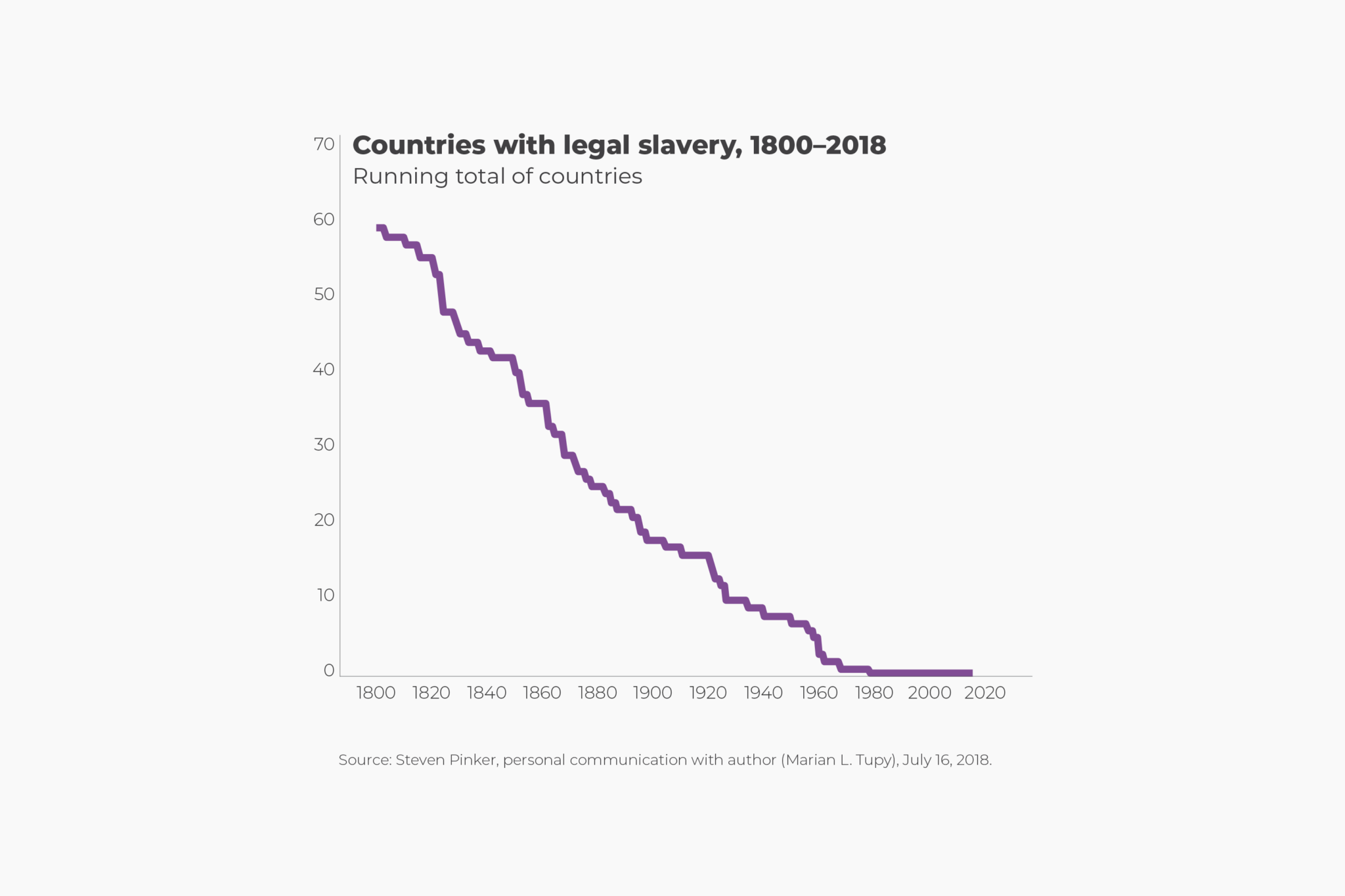 Universal Emancipation - Human Progress
