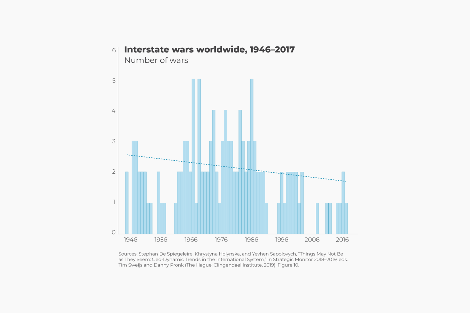 The Long Peace - Human Progress