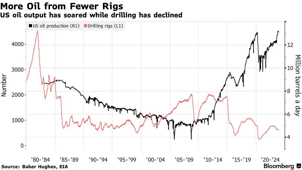 Gasoline Time Price Now below 10-Year Average - Human Progress