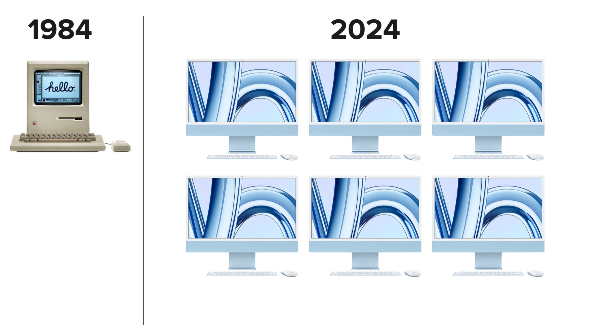 Macintosh Computer Prices at the Age of 40 - Human Progress
