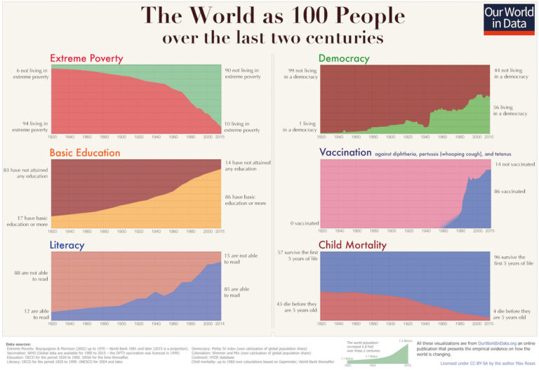 What Is Progress? (Or, Progress Towards What?) - Human Progress
