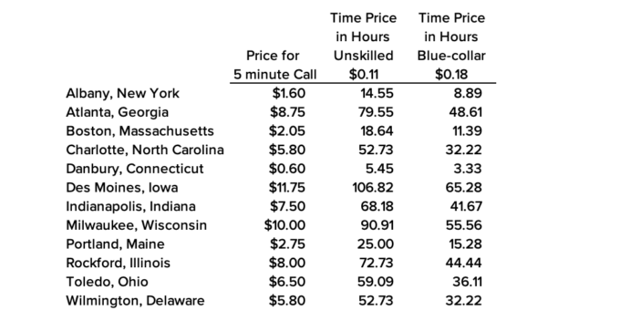 Infinite Abundance of Long-Distance Phone Calls - Human Progress
