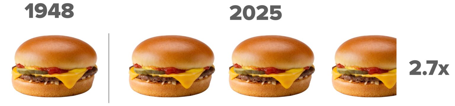 McDonald’s Abundance Serves the World - Human Progress